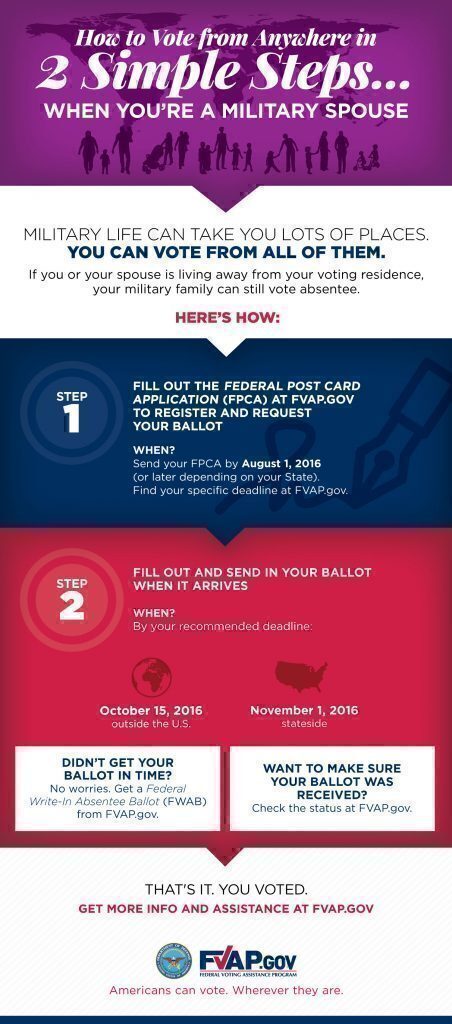 2 Simple Steps to Vote Absentee as a Military Family | Military Spouse