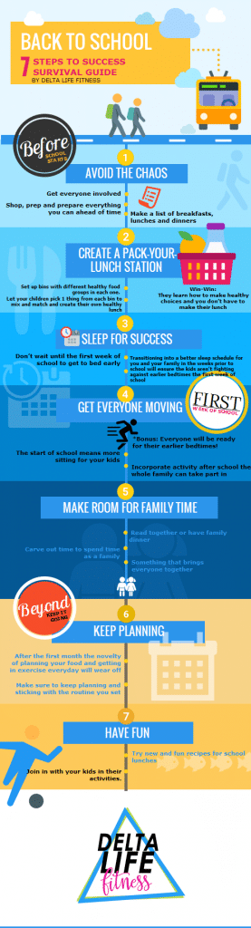 Back-to-School Survival Guide | Military Spouse