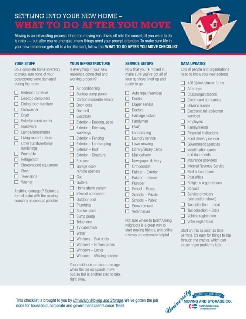 checklist | Military Spouse