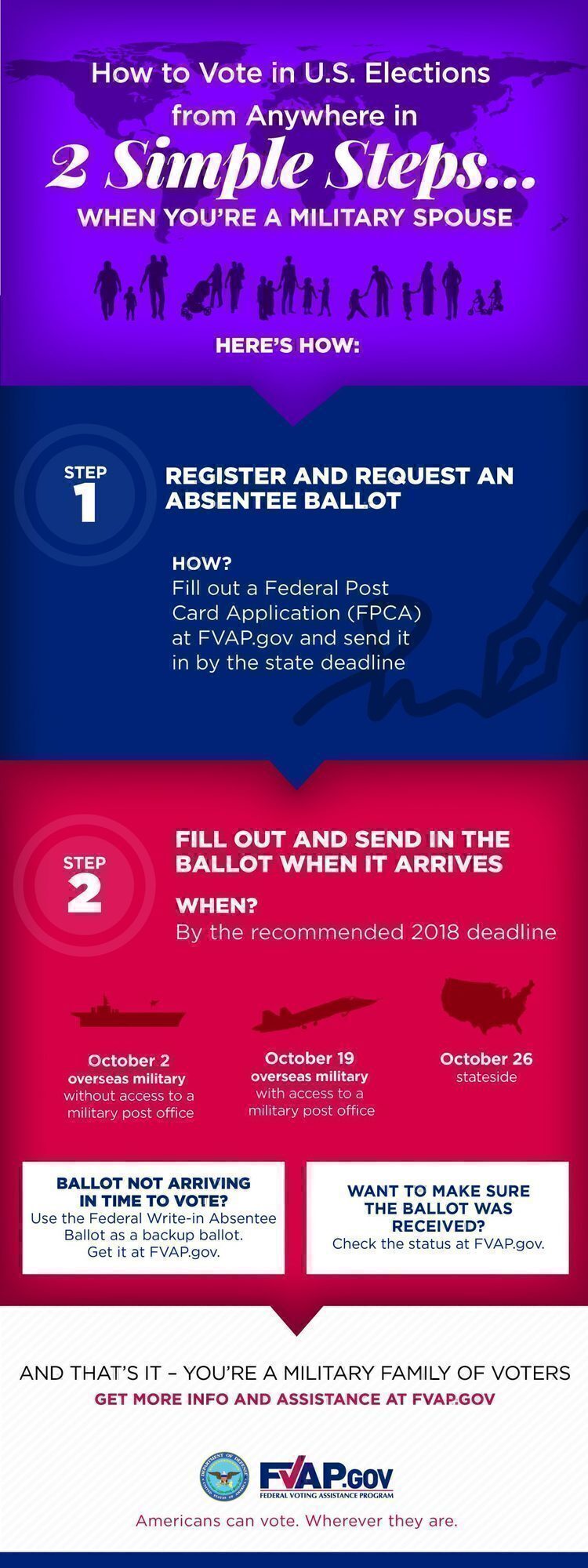 2 Simple Steps to Answer, “Where Do I Vote Absentee as a Military ...