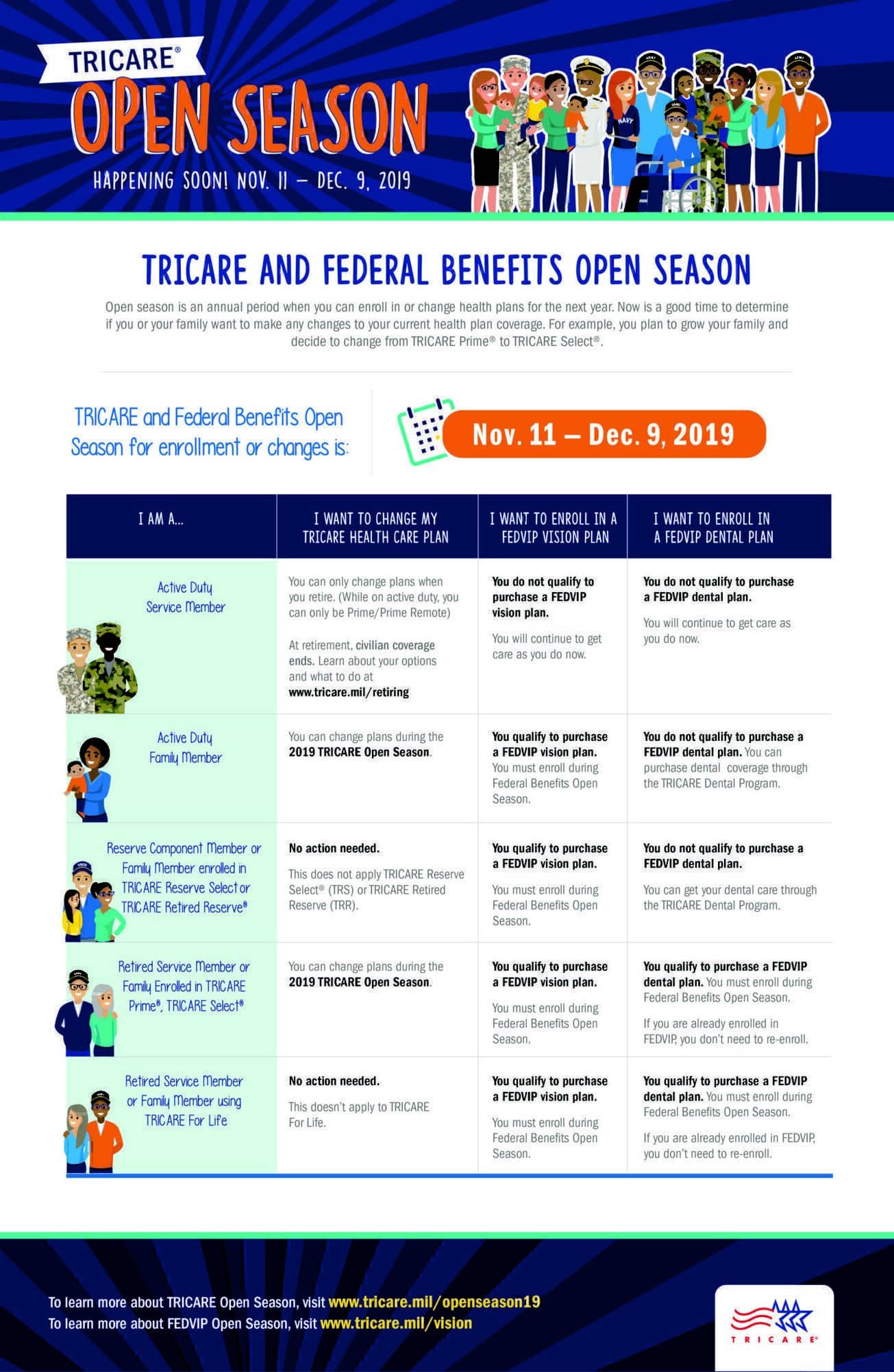 Get Ready: TRICARE Open Season Begins Soon... | Military Spouse