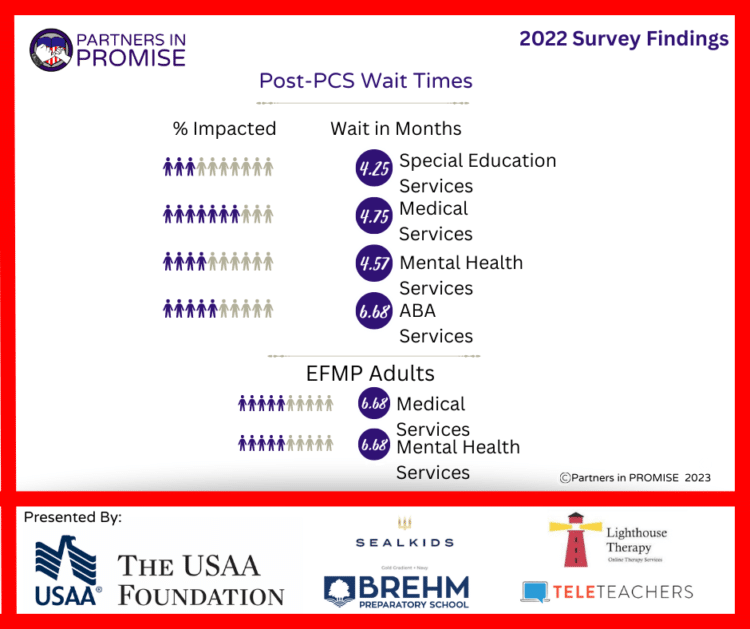Partners in PROMISE’s Annual Survey Examines Special Education Student ...